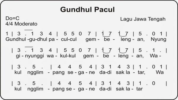 7 Lagu Daerah Jawa Tengah Beserta Liriknya, Miliki Makna Mendalam yang ...