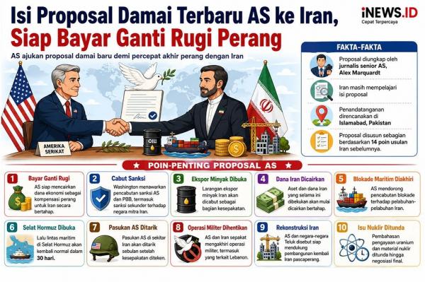 Ini Isi Proposal Damai Terbaru AS untuk Iran, Bayar Ganti Rugi hingga ...