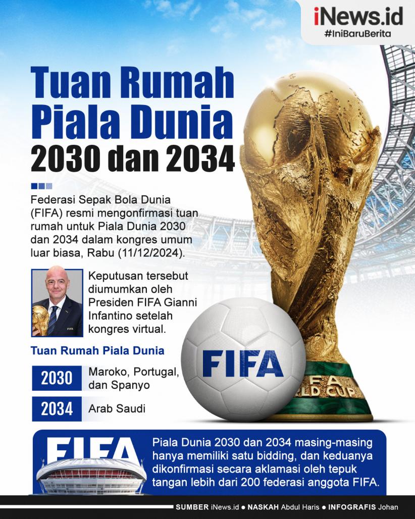 Infografis Resmi! FIFA Umumkan Tuan Rumah Piala Dunia 2030 dan 2034